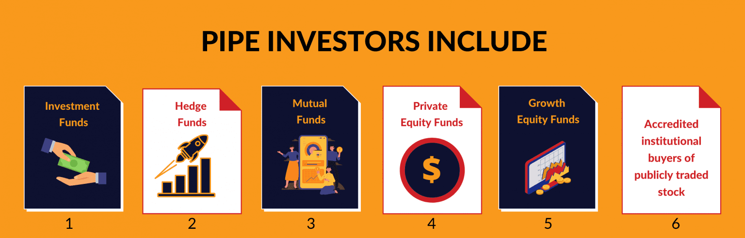 PIPE Investors and their role in future of SPAC | DataTracks